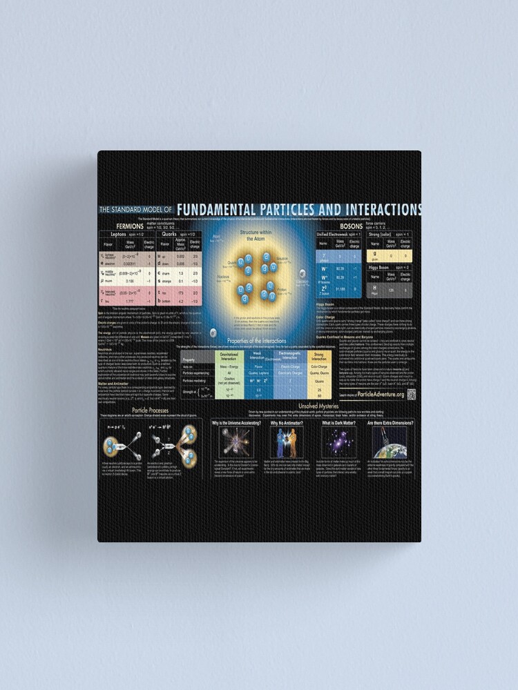 "Educational Poster The Standard Model of Fundamental Particles and ...