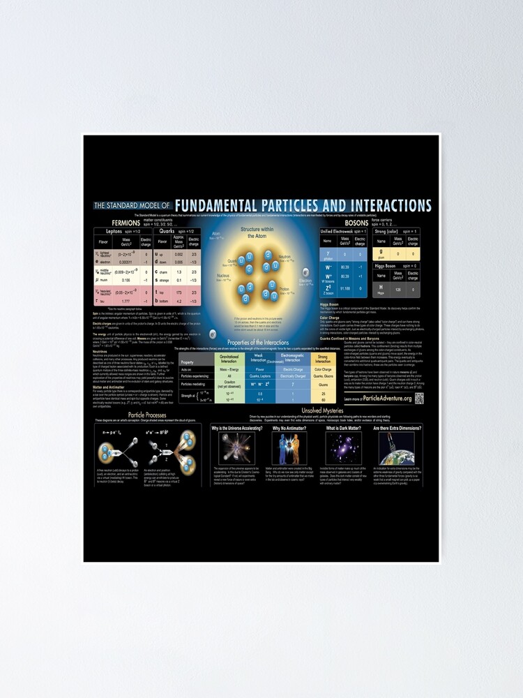 "Educational Poster The Standard Model of Fundamental Particles and Interactions Poster" Poster ...