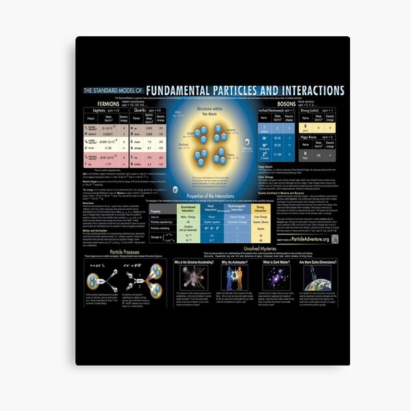 "Educational Poster The Standard Model of Fundamental Particles and ...