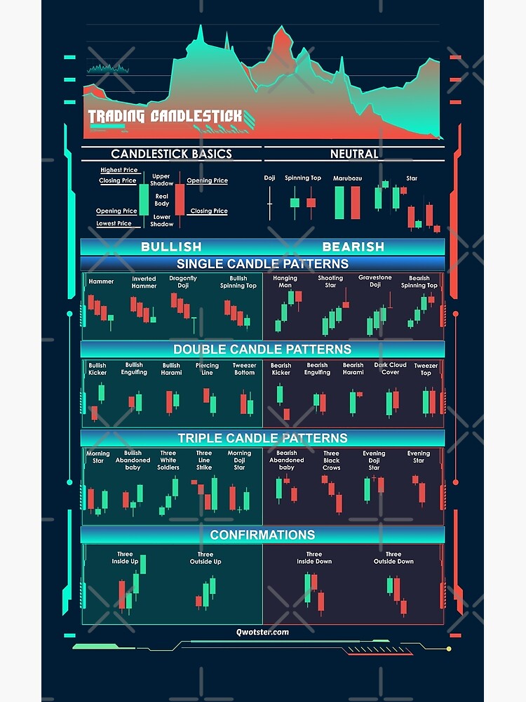 "Trading Candlestick Patterns Cheat Sheet" Poster for Sale by ...