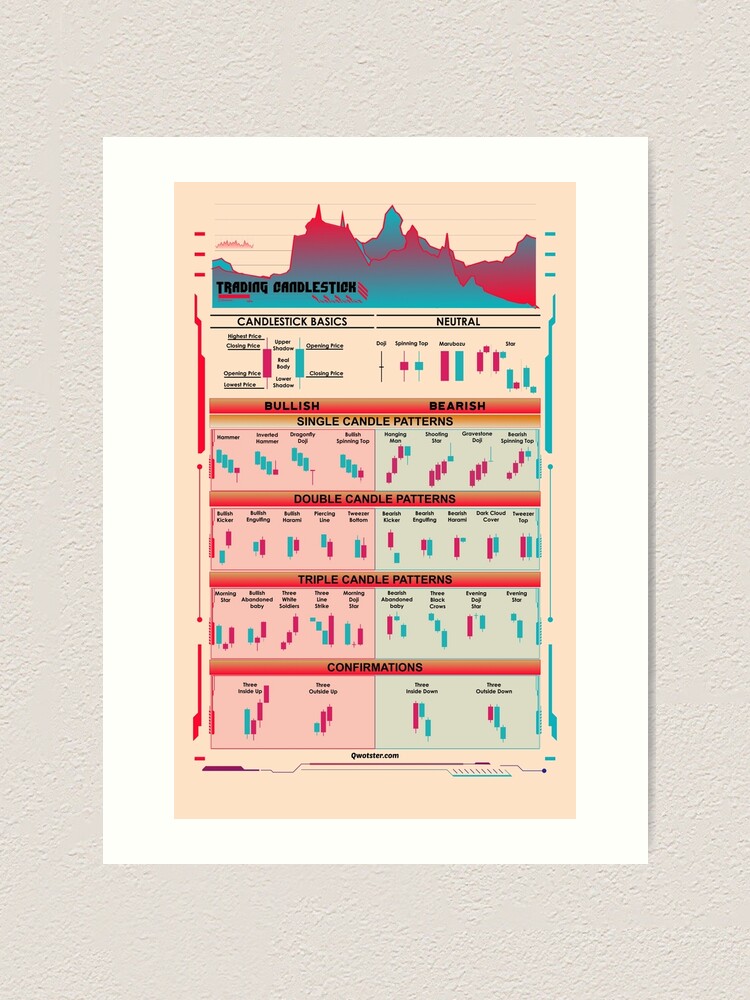 "Trading Candlestick Patterns - Learning Forex" Art Print for Sale by ...