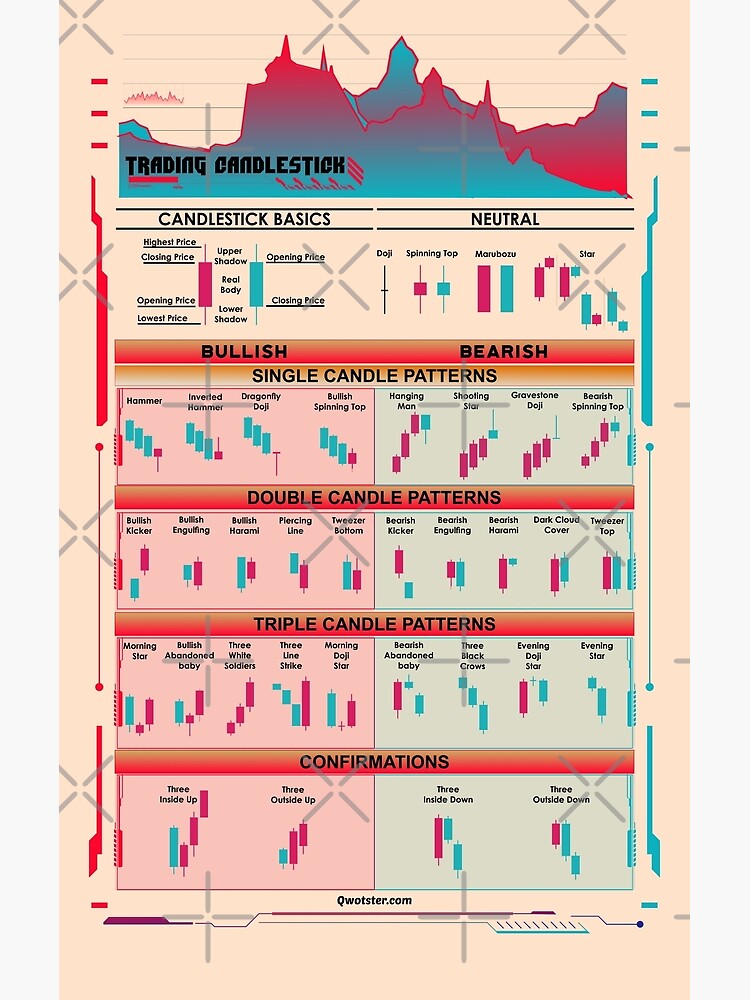 "Trading Candlestick Patterns - Learning Forex" Art Print for Sale by ...