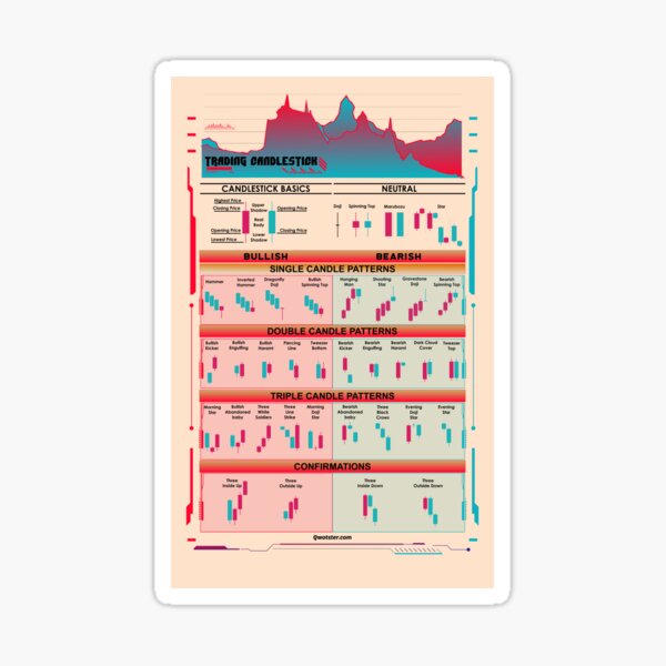 "Trading Candlestick Patterns - Learning Forex" Sticker for Sale by ...