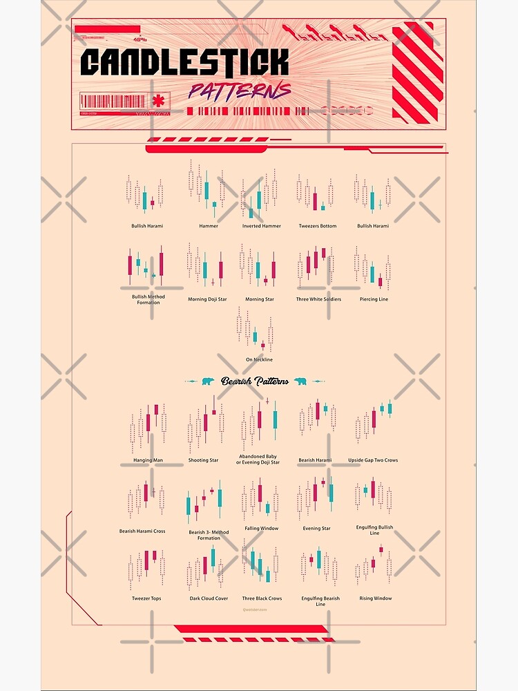 "Trading Candlestick Patterns" Art Print for Sale by qwotsterpro ...