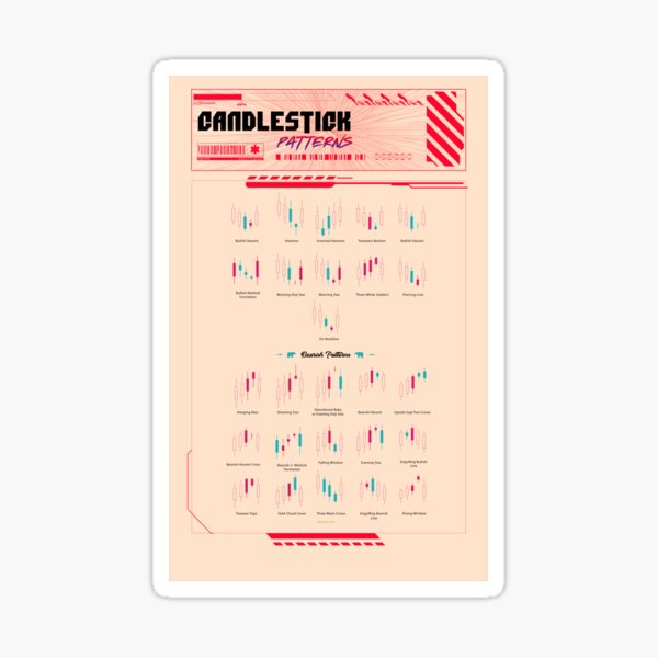 "Trading Candlestick Patterns" Sticker for Sale by qwotsterpro | Redbubble