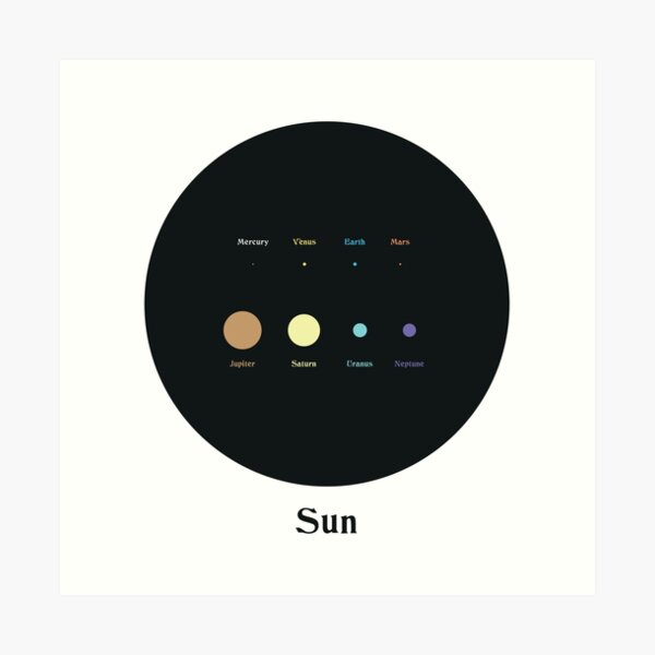 "Planets of Solar System to scale design minimal aesthetic retrò gift ...