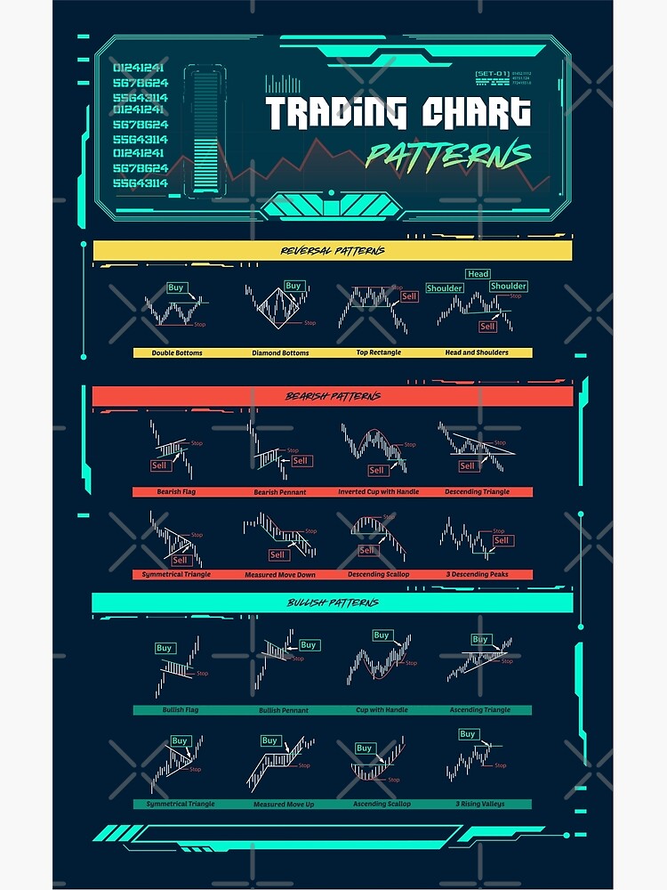 Trtading Chart Pattern - Trading Premium Matte Vertical Poster sold by ...