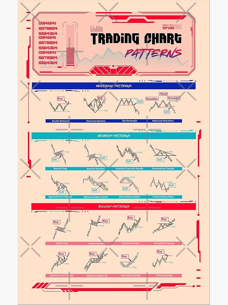 "Trading Chart Patterns - Forex Trading" Canvas Print for Sale by ...