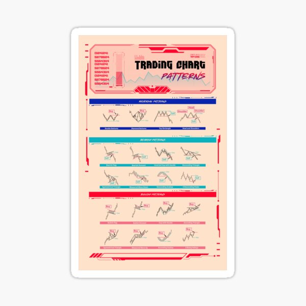 "Trading Chart Patterns - Forex Trading" Sticker for Sale by ...