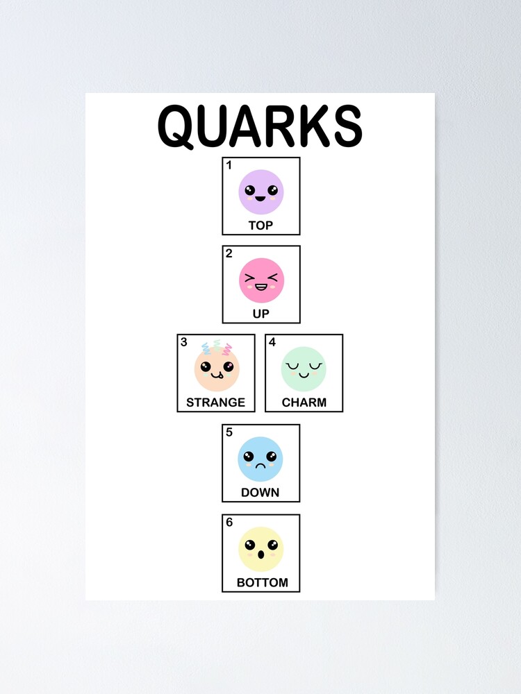 Póster «Quarks (para fondos claros), quark extraño, quark encantador ...