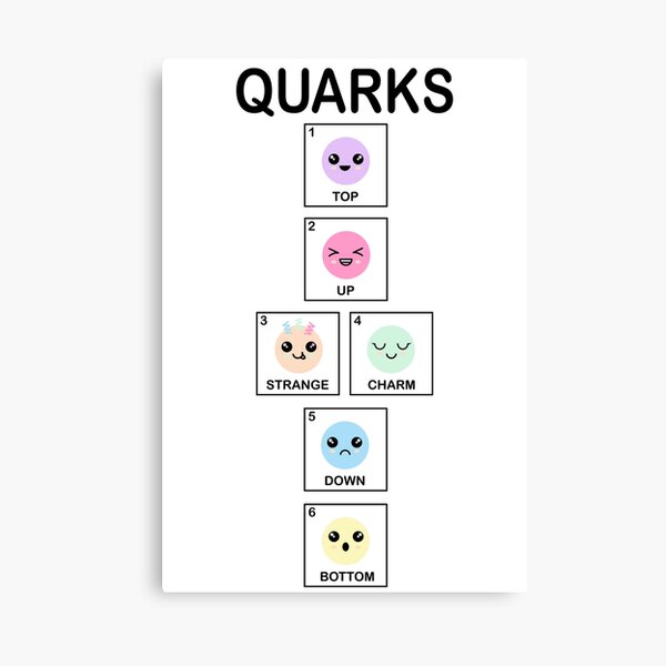 "Quarks (for light backgrounds), strange quark, charm quark, quark ...