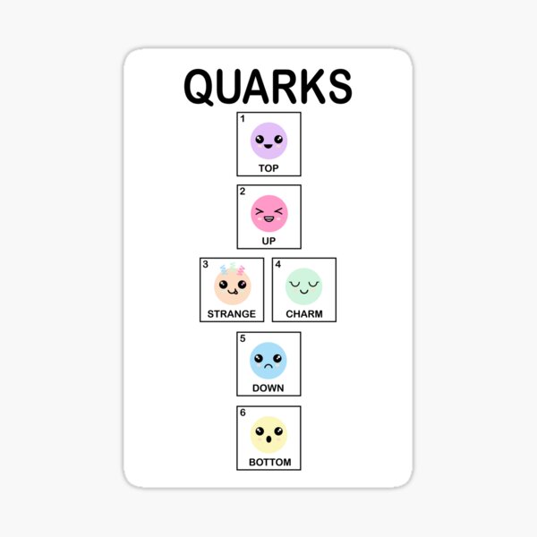 "Quarks (for light backgrounds), strange quark, charm quark, quark ...