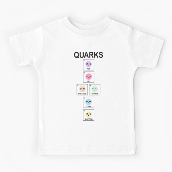 "Quarks (for light backgrounds), strange quark, charm quark, quark ...