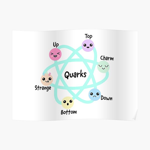 "Quarks, strange quark, charm quark, quark types found by Hadron ...