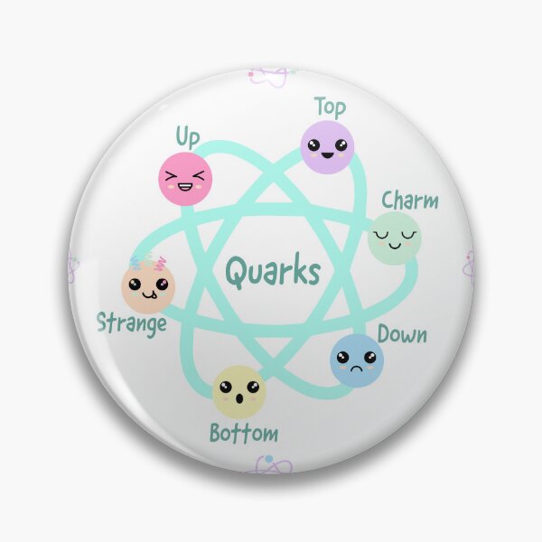 "Quarks, quark pattern, strange quark, charm quark, quark types found ...