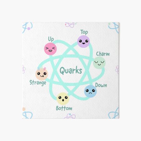 "Quarks, quark pattern, strange quark, charm quark, quark types found ...