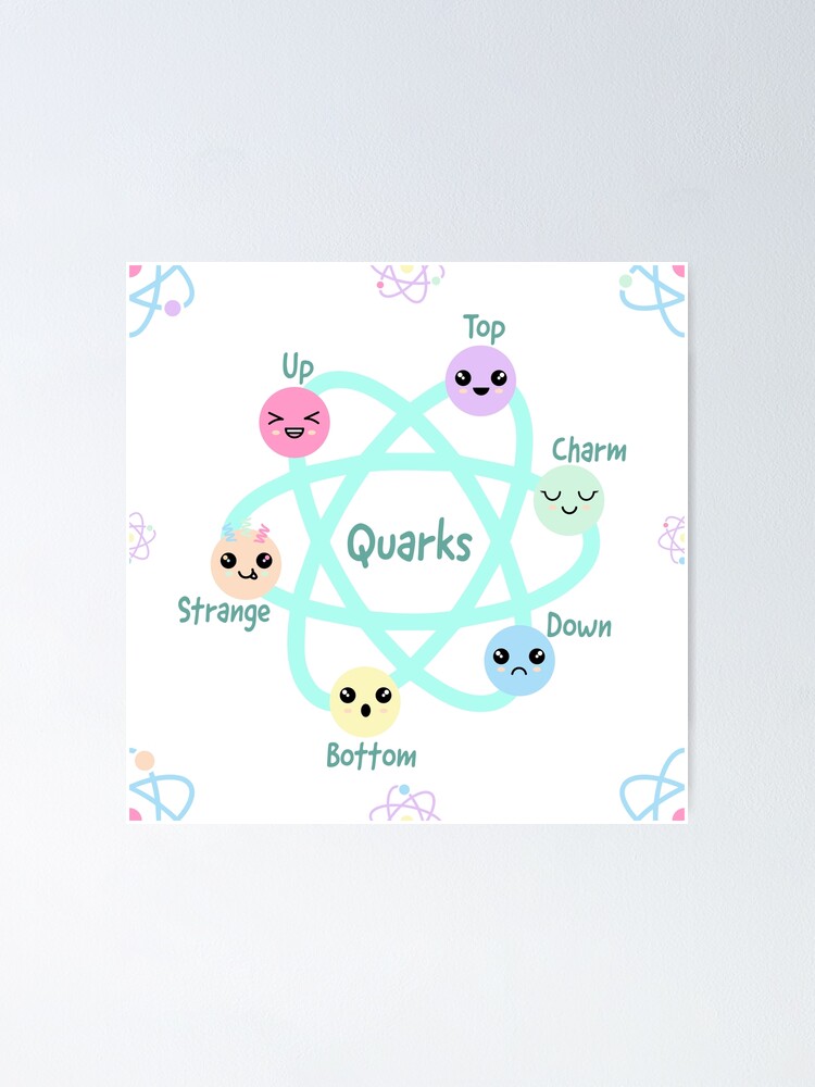 "Quarks, quark pattern, strange quark, charm quark, quark types found ...