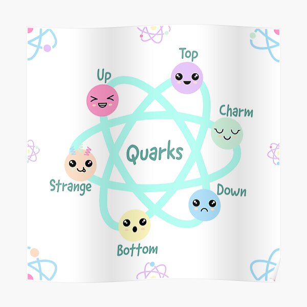 "Quarks, quark pattern, strange quark, charm quark, quark types found ...