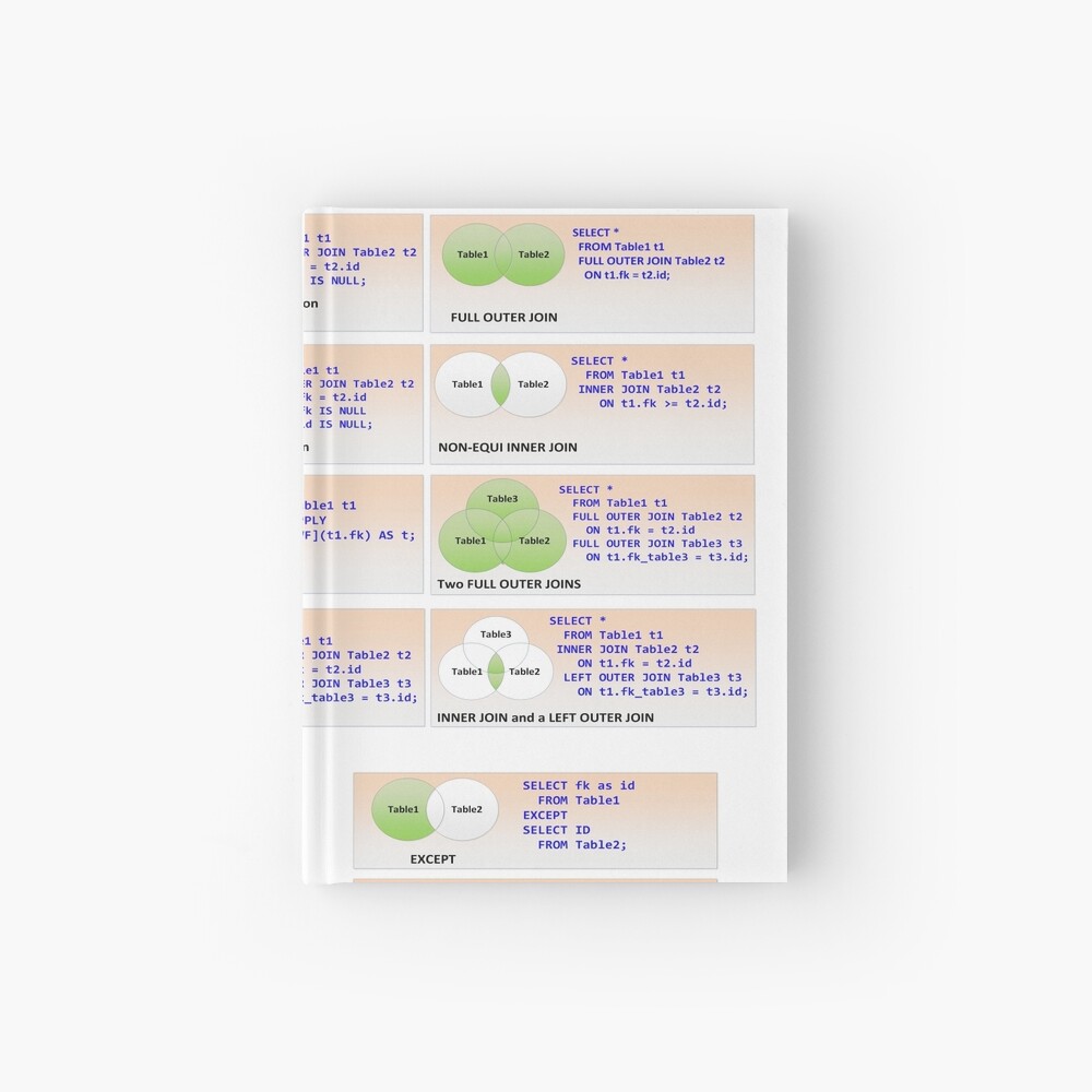 "SQL Server JOIN Types Poster/Cheat Sheet" Socks for Sale by Steve ...