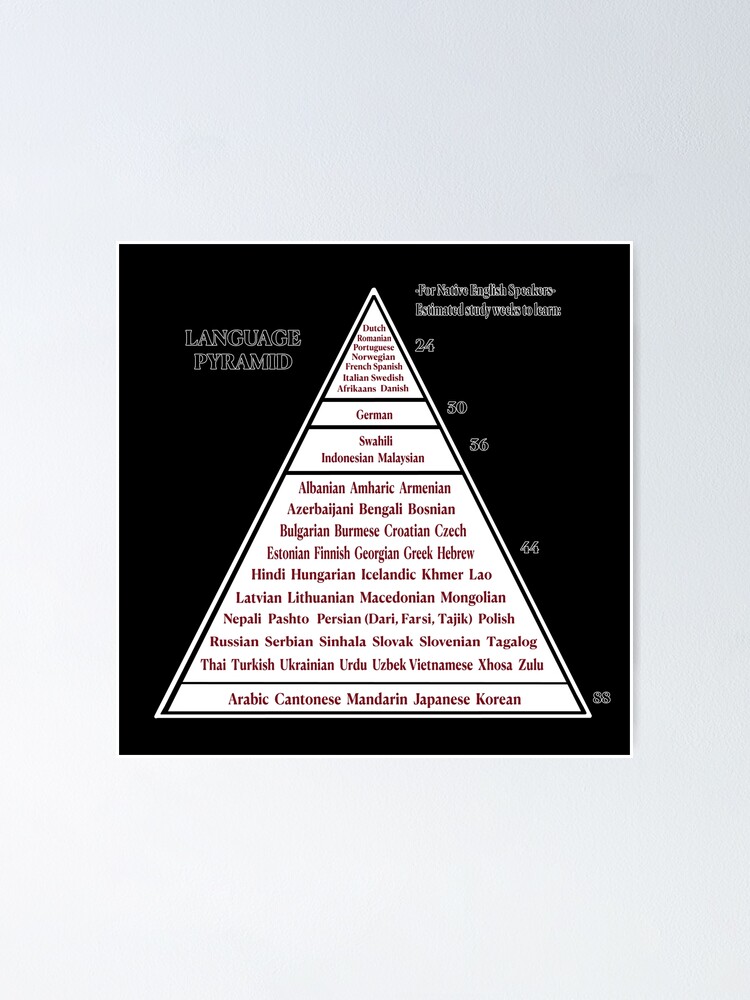 "The Language Pyramid" Poster for Sale by janraydesigns | Redbubble