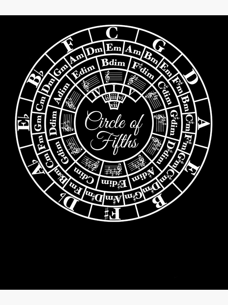 "Circle Of Fifths Classical Harmony & Theory Chart Music Keys ...