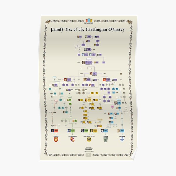 "Family Tree of the Carolingian Dynasty" Poster for Sale by JohnCNeale ...