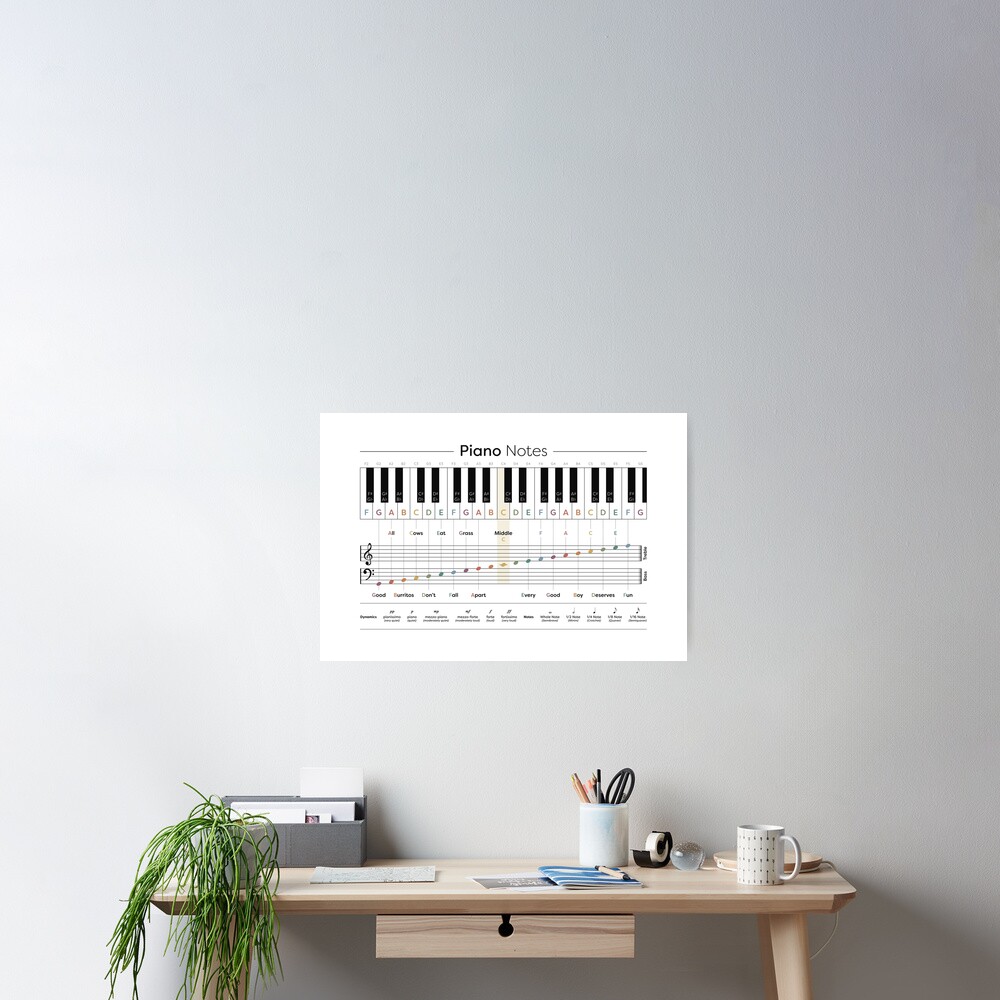 "Piano Music Notes" Poster for Sale by pennyandhorse | Redbubble