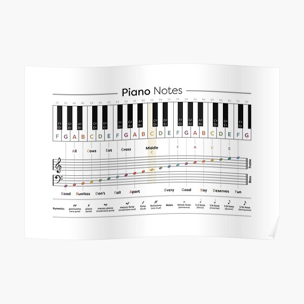 "Piano Music Notes" Poster for Sale by pennyandhorse | Redbubble
