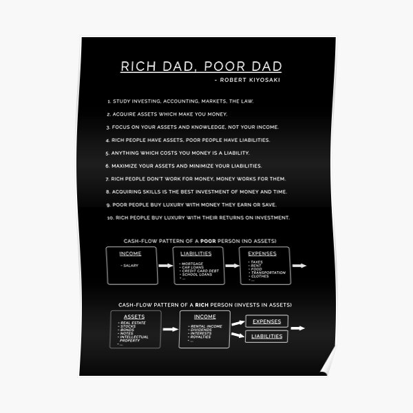 Rich Dad Poor Dad Robert Kiyosaki Poster For Sale By Hiunlimit