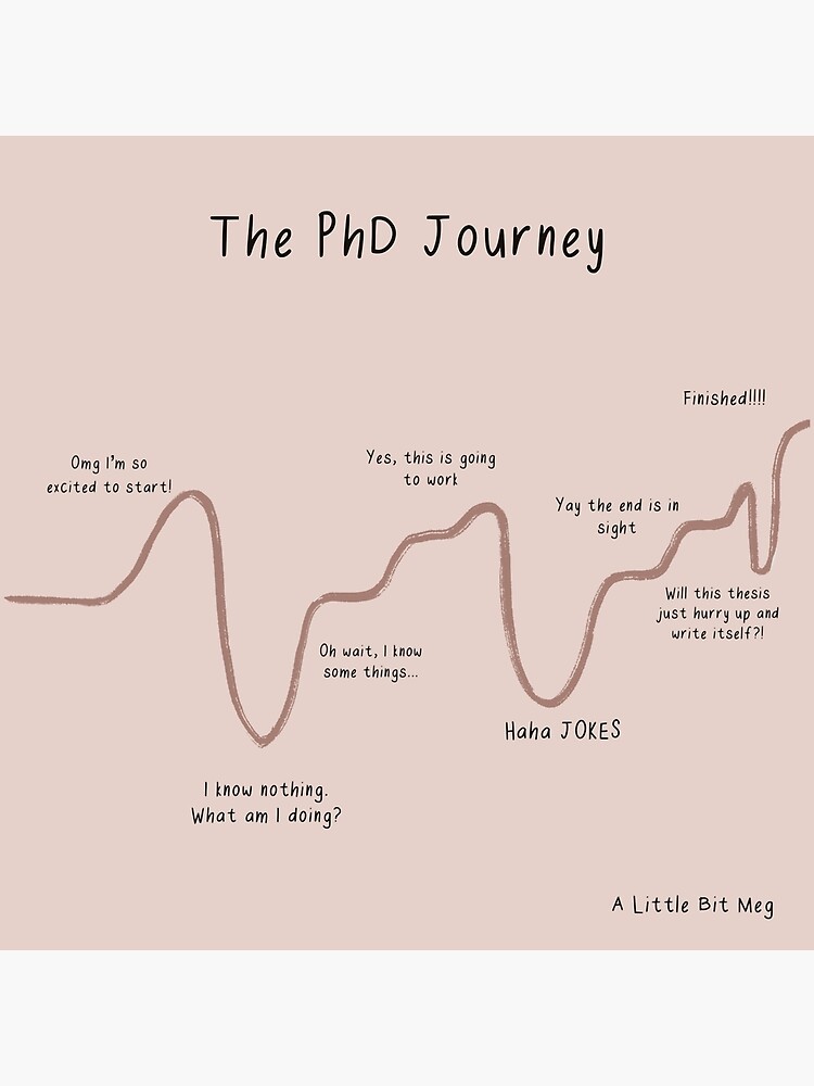 "The PhD Journey" Art Board Print for Sale by alittlebitmeg | Redbubble