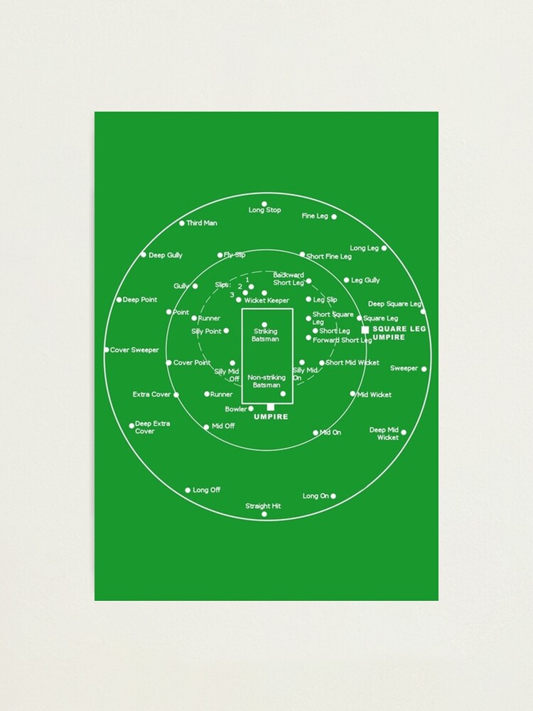 "CRICKET PITCH POSITIONS- Fielding Positions Diagram classic ...
