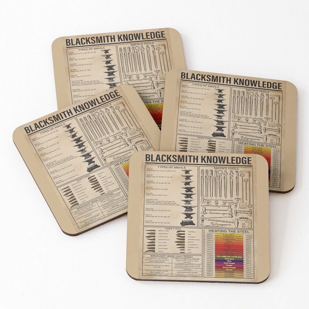 "Blacksmith Knowledge" Sticker for Sale by AtmanJosef | Redbubble