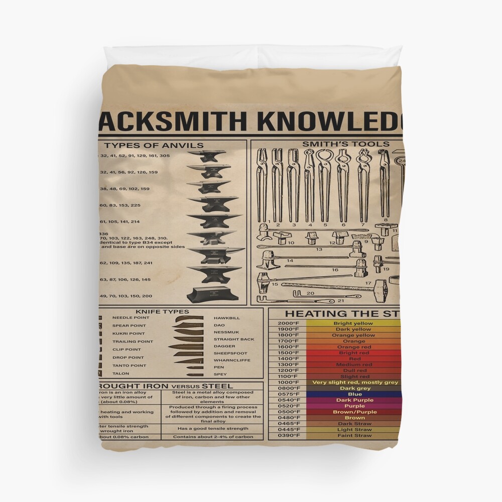 "Blacksmith Knowledge" Sticker for Sale by AtmanJosef | Redbubble