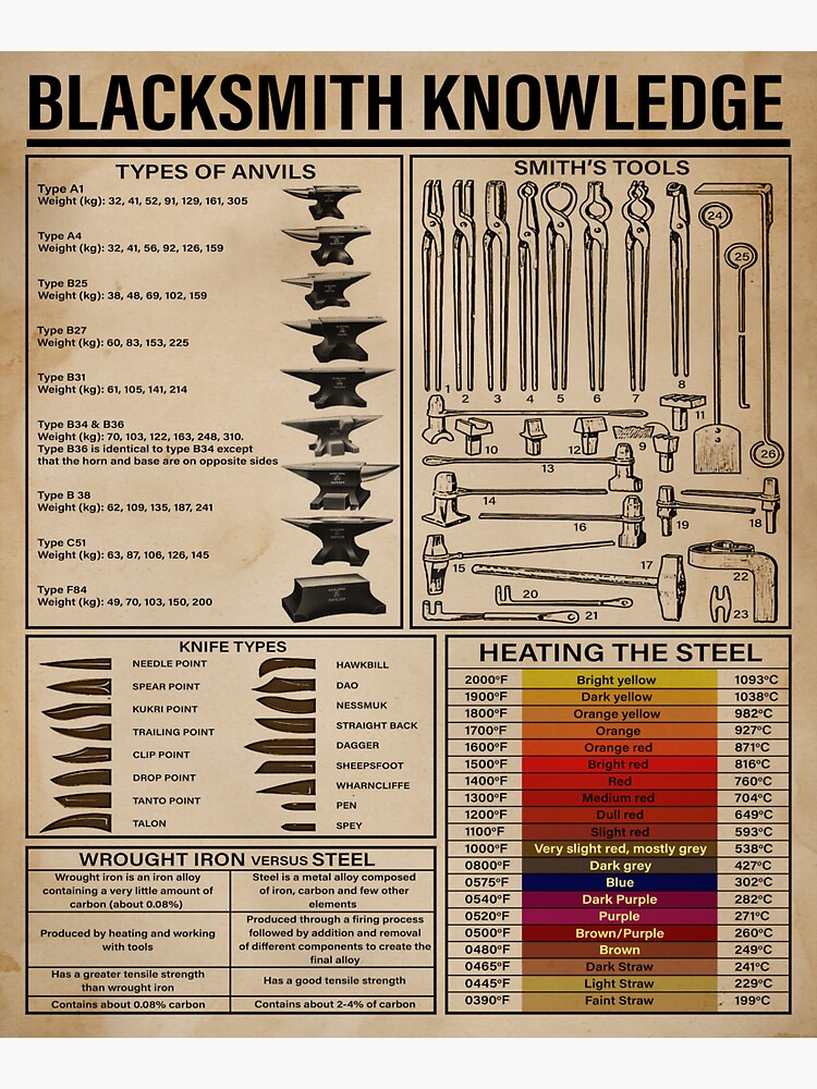 "Blacksmith Knowledge" Sticker for Sale by AtmanJosef | Redbubble