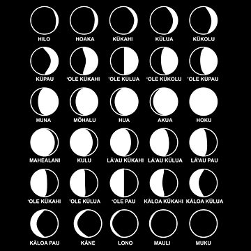 "Hawaiian Moon Phases Sweatshirt" Poster for Sale by JakTcb | Redbubble