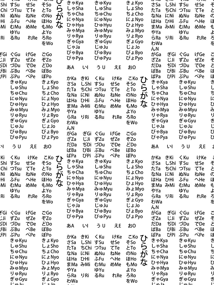 "The Hiragana - The entire first Japanese alphabet with pronounciation ...