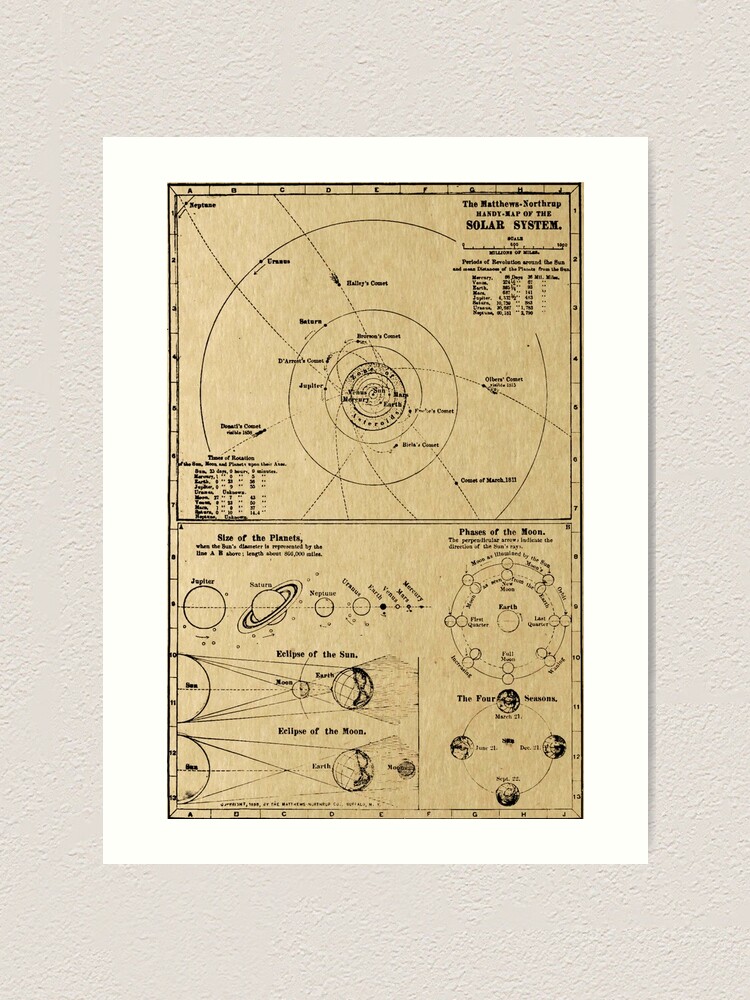 "Vintage Solar System Map Illustration" Art Print for Sale by ...