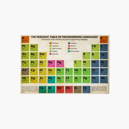"The Periodic Table Of Programming Languages" Art Board Print for Sale ...