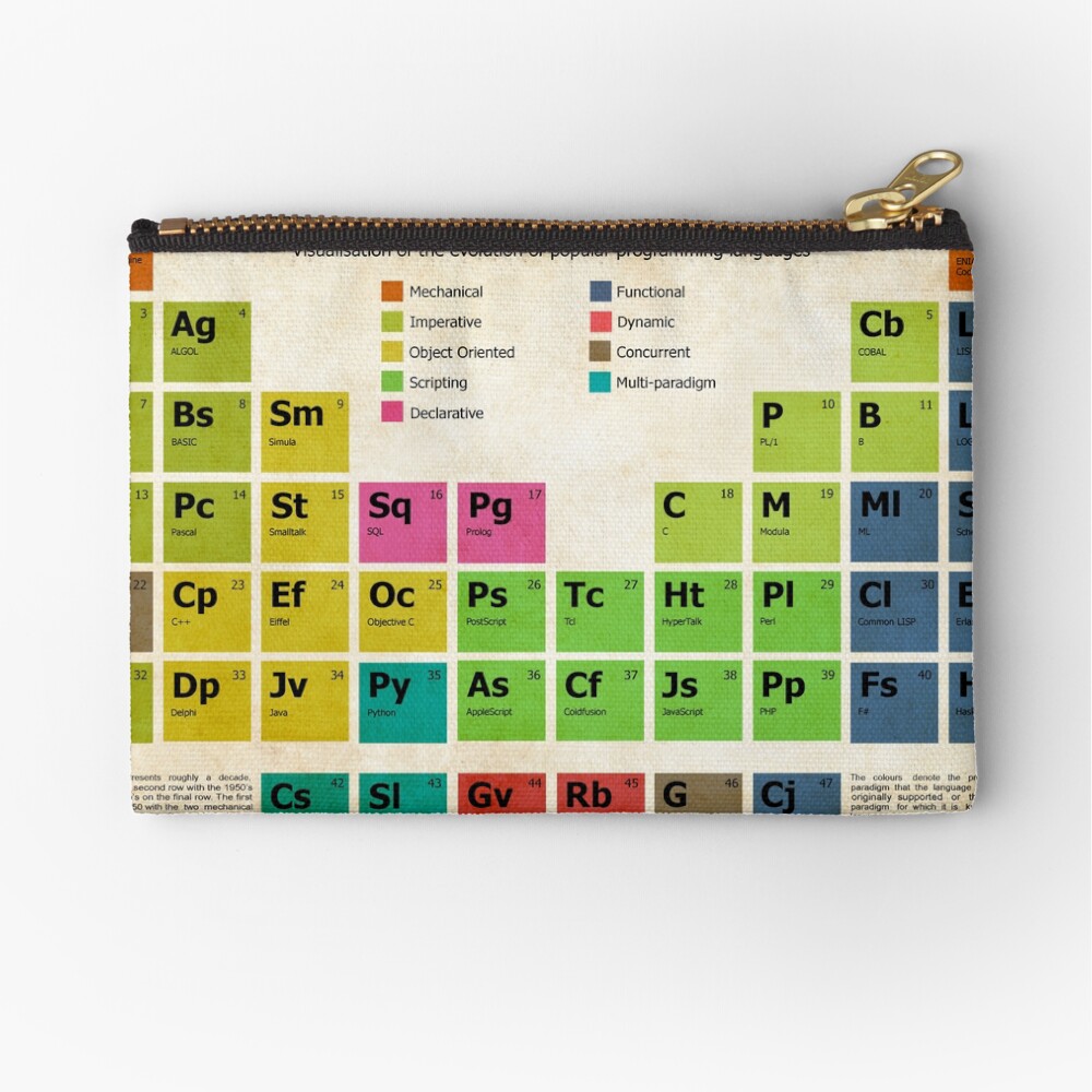 "The Periodic Table Of Programming Languages" Poster for Sale by DerryReinhard | Redbubble