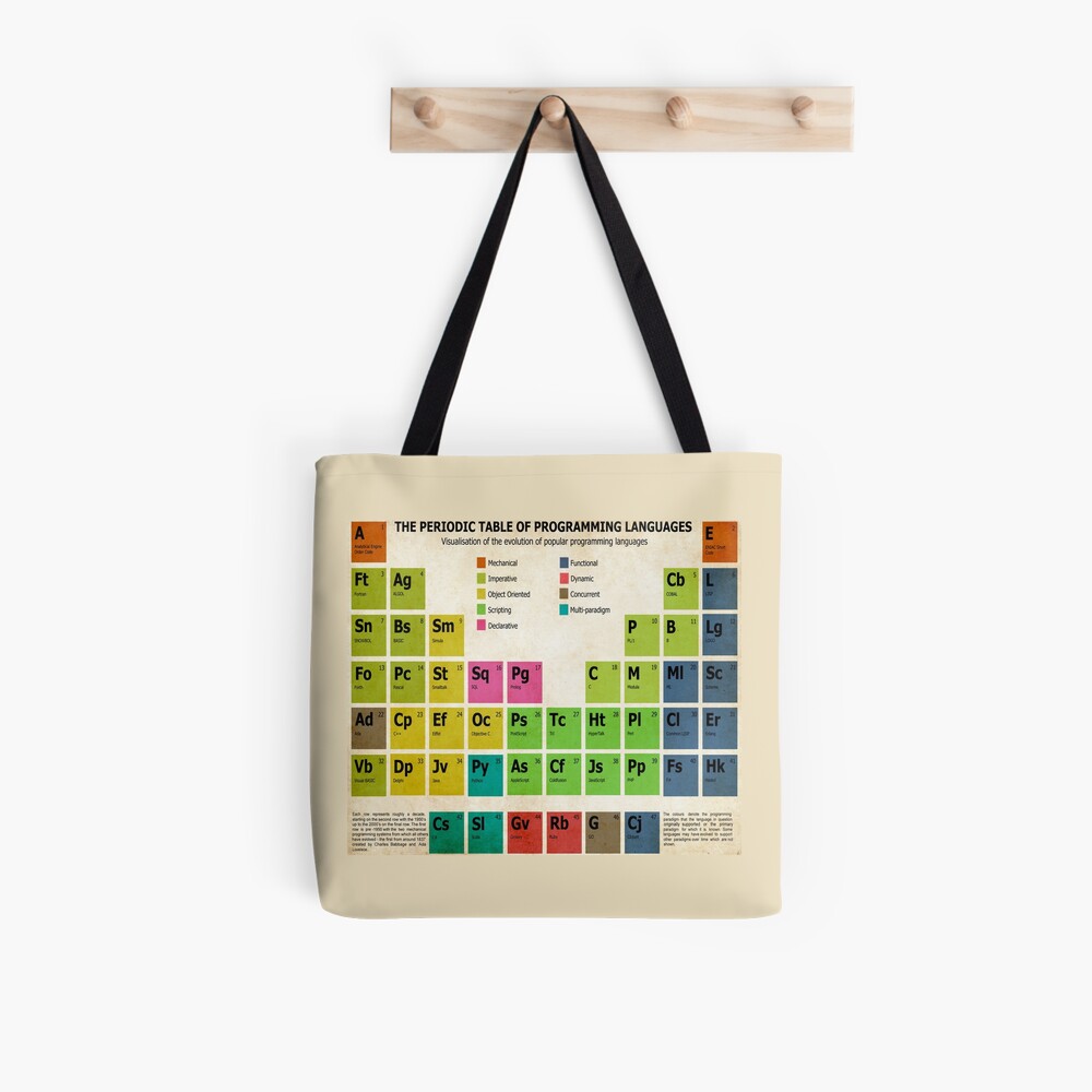 "The Periodic Table Of Programming Languages" Poster for Sale by DerryReinhard | Redbubble
