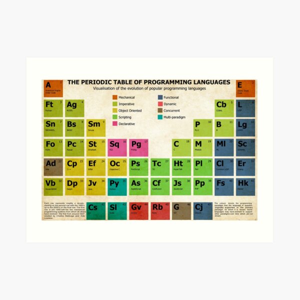 "The Periodic Table Of Programming Languages" Art Print for Sale by ...