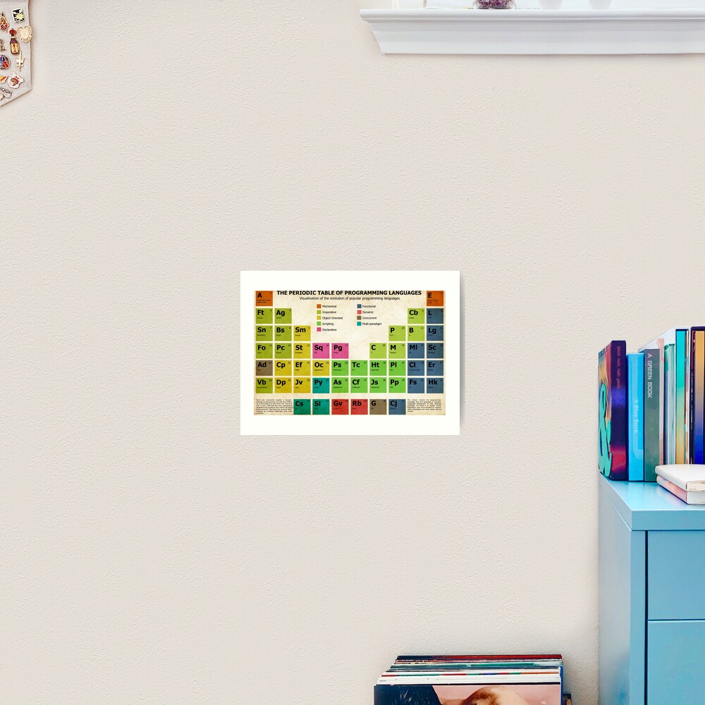 "The Periodic Table Of Programming Languages" Poster for Sale by DerryReinhard | Redbubble
