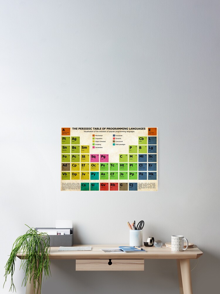 "The Periodic Table Of Programming Languages" Poster for Sale by ...