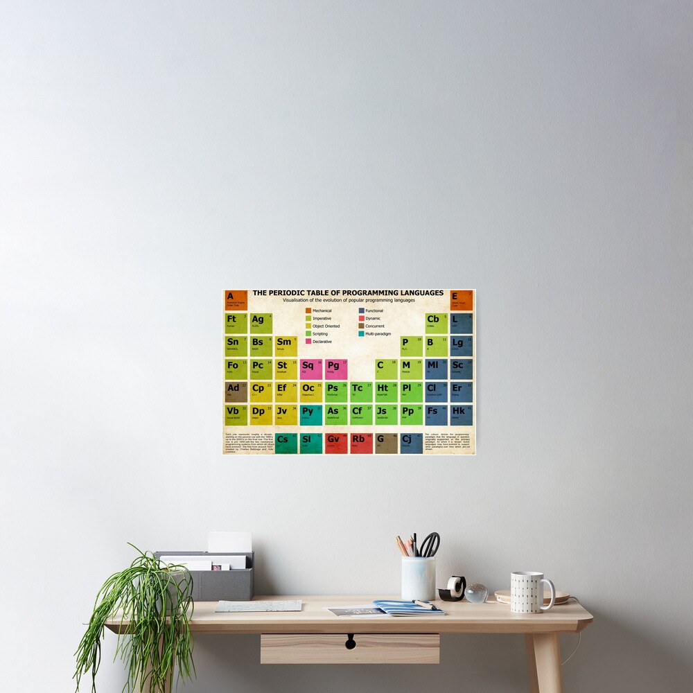 The Periodic Table Of Programming Languages Poster For Sale By Derryreinhard Redbubble