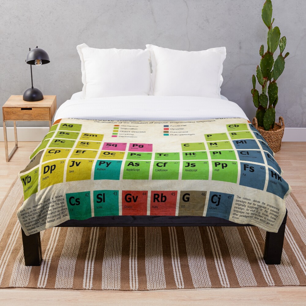 "The Periodic Table Of Programming Languages" Poster for Sale by DerryReinhard | Redbubble