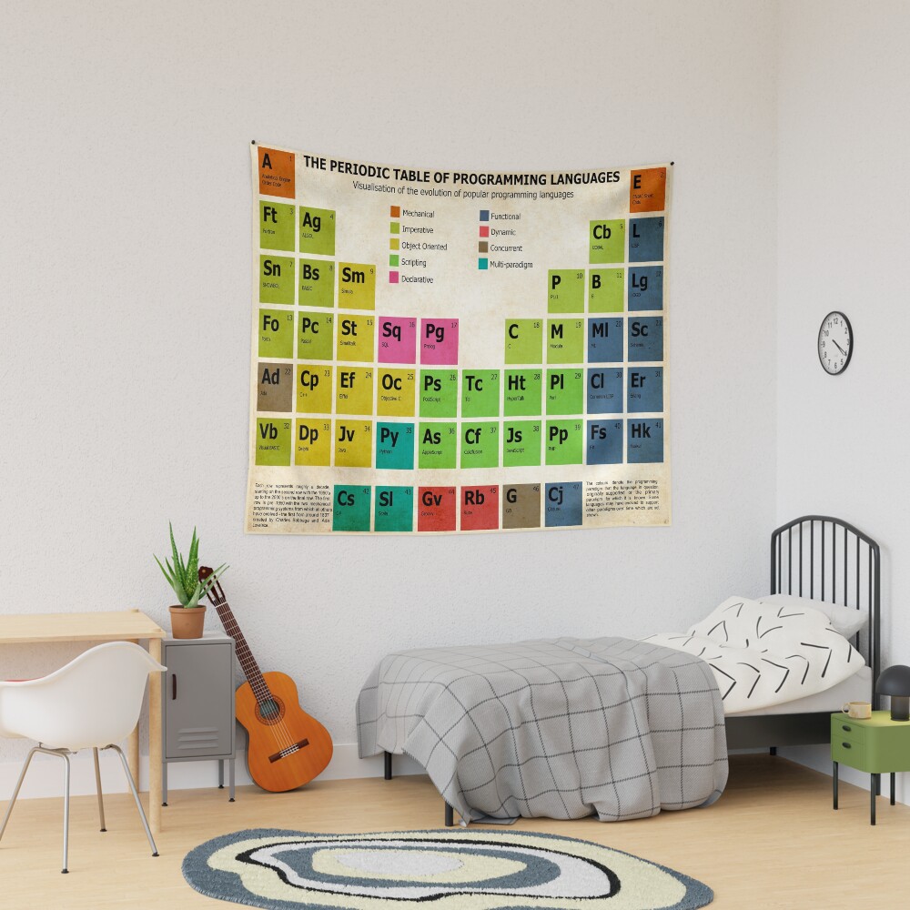 "The Periodic Table Of Programming Languages" Poster for Sale by DerryReinhard | Redbubble