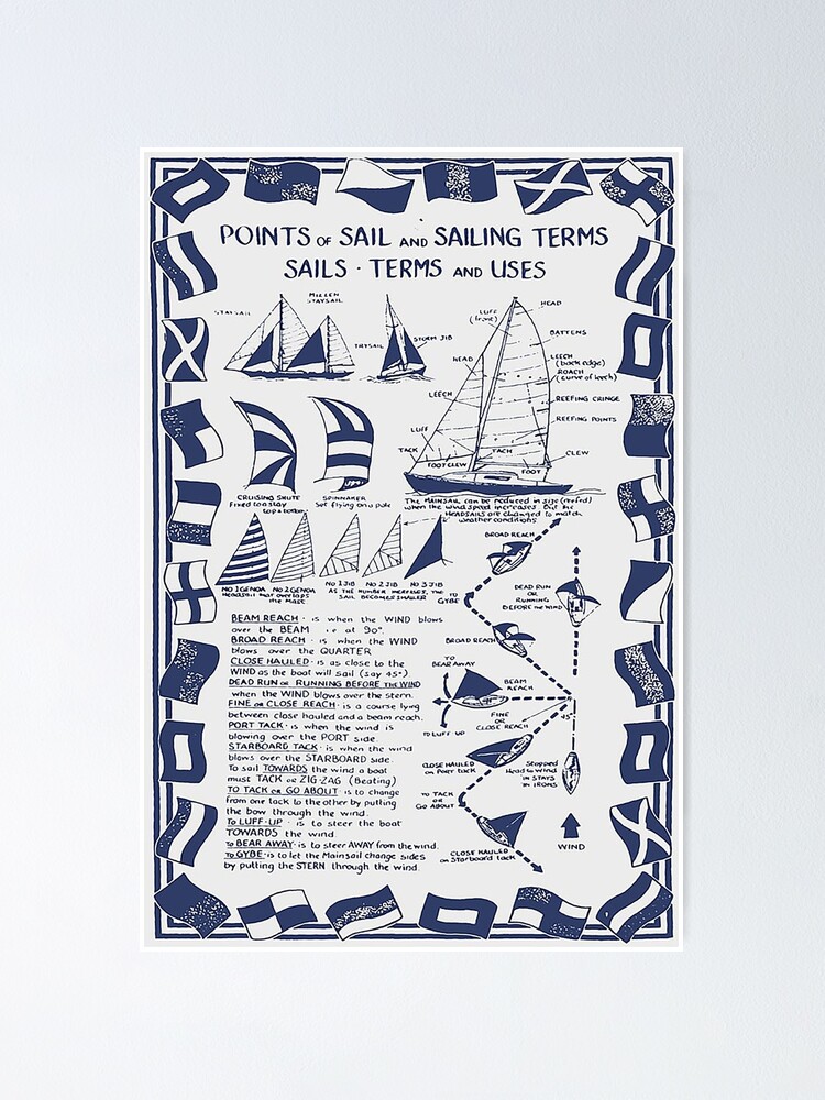 "Sailing Points of Sail and Sailing Terms " Poster for Sale by ...