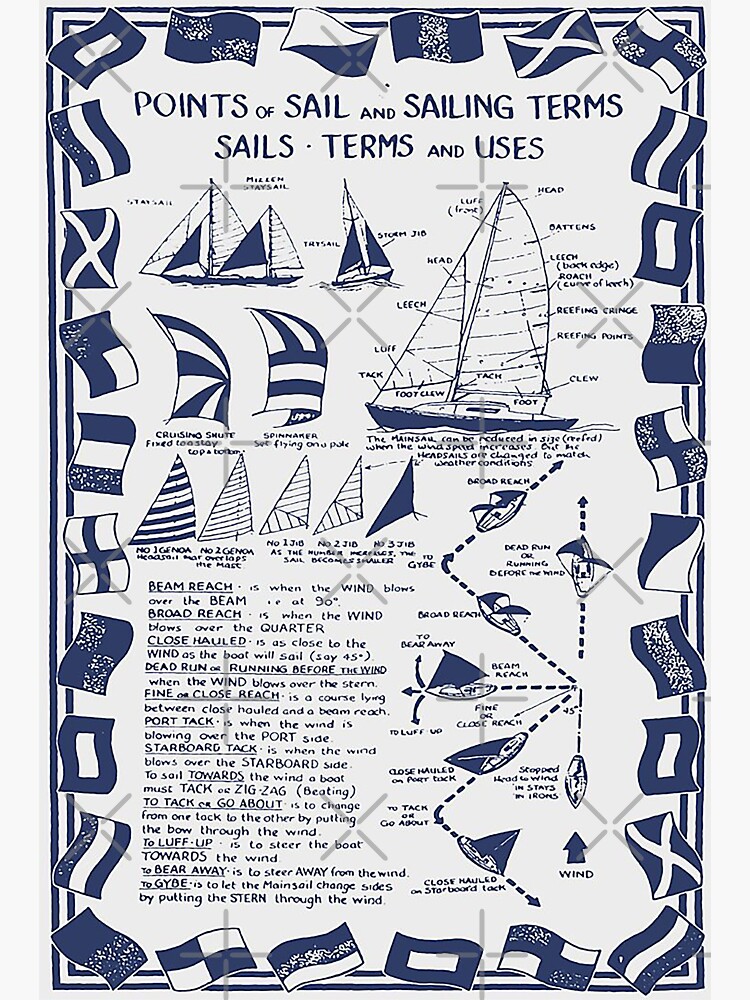 "Sailing Points of Sail and Sailing Terms " Sticker for Sale by ...