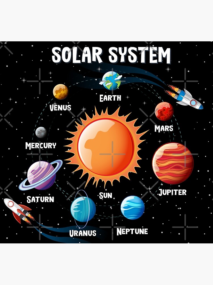 Solar System Planets Infographics Premium Matte Vertical Poster sold by ...