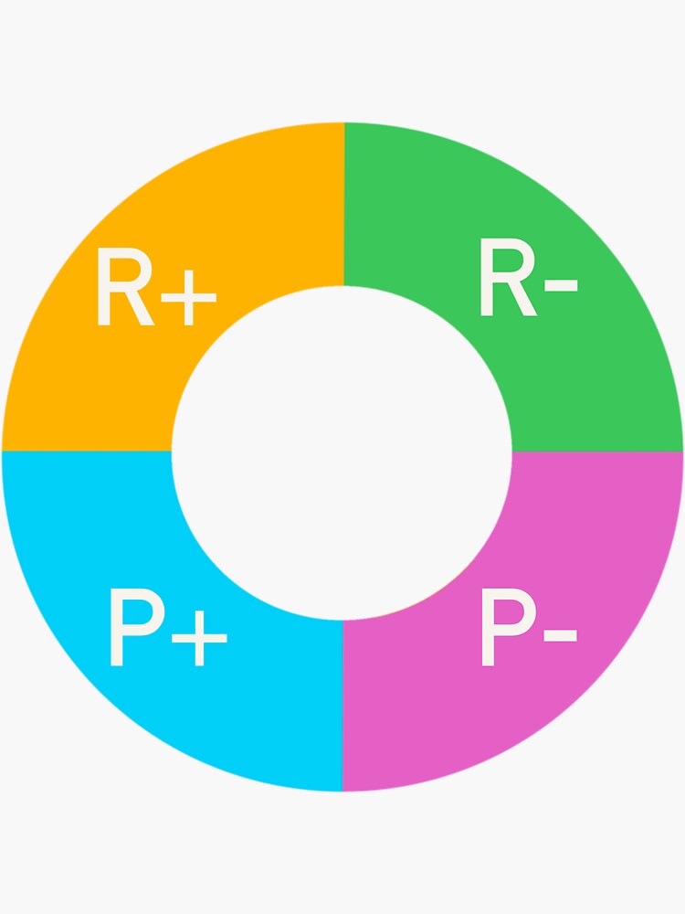 "Operant Conditioning wheel" Sticker for Sale by ClikProdutos | Redbubble